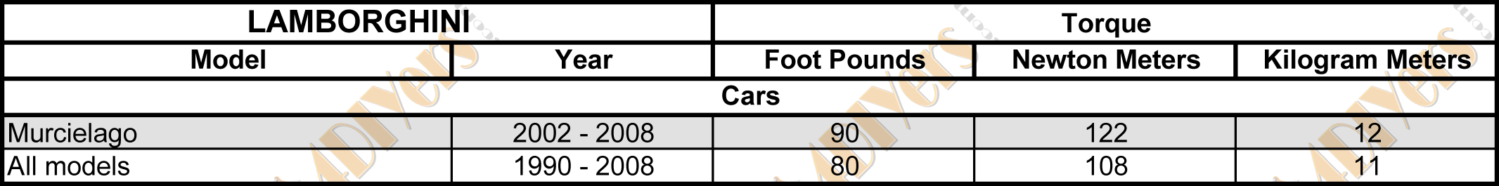4DIYers - Wheel Stud Torque Specifications