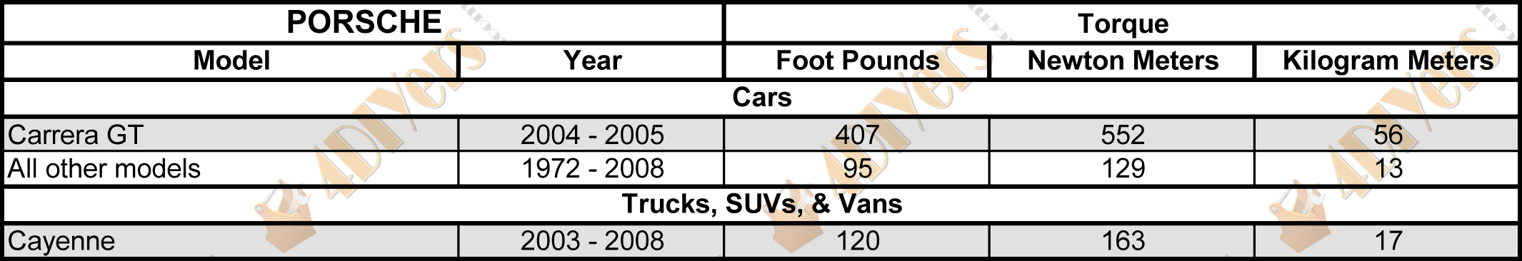 4DIYers - Wheel Stud Torque Specifications