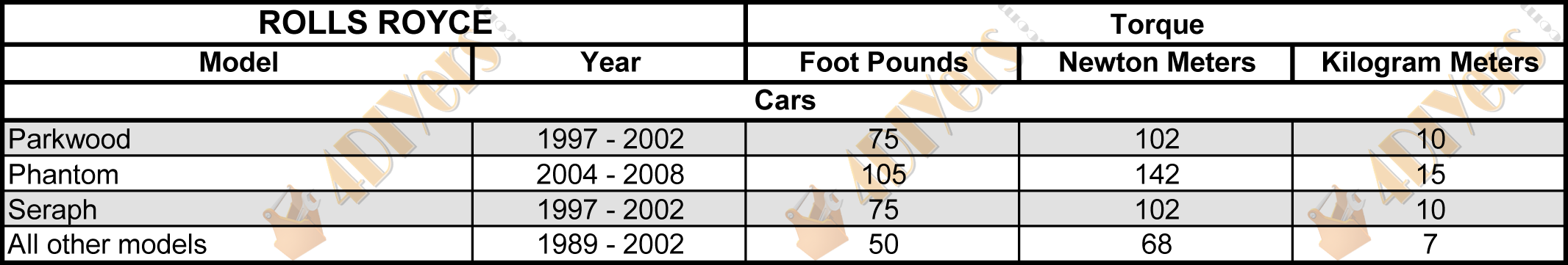 4DIYers - Wheel Stud Torque Specifications