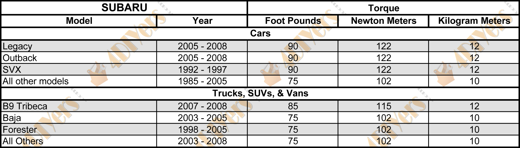 Subaru Tribeca Bolt Pattern at Chad Frierson blog